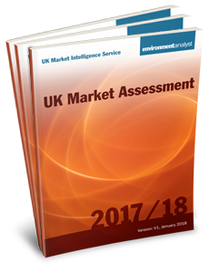 Top Level Report Summaries | Global